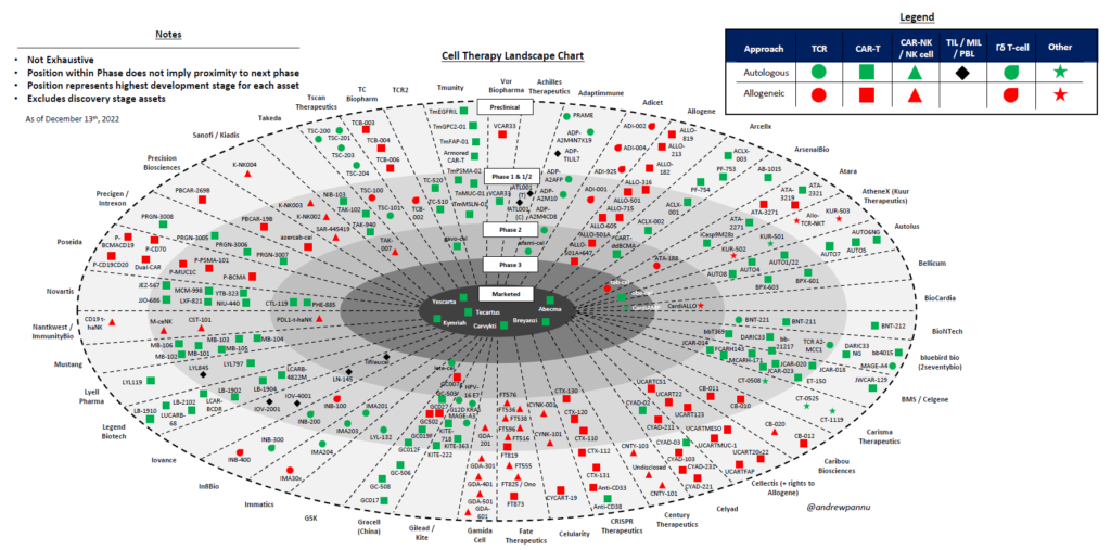 Andrew Pannu | 2022 Cell Therapy Landscape - Andrew Pannu Andrew Pannu | 2022 Cell Therapy Landscape - Andrew Pannu